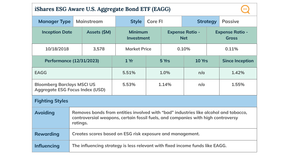Till Investors Fund Profile: BlackRock’s ESG-themed Bond ETF - Equities.com